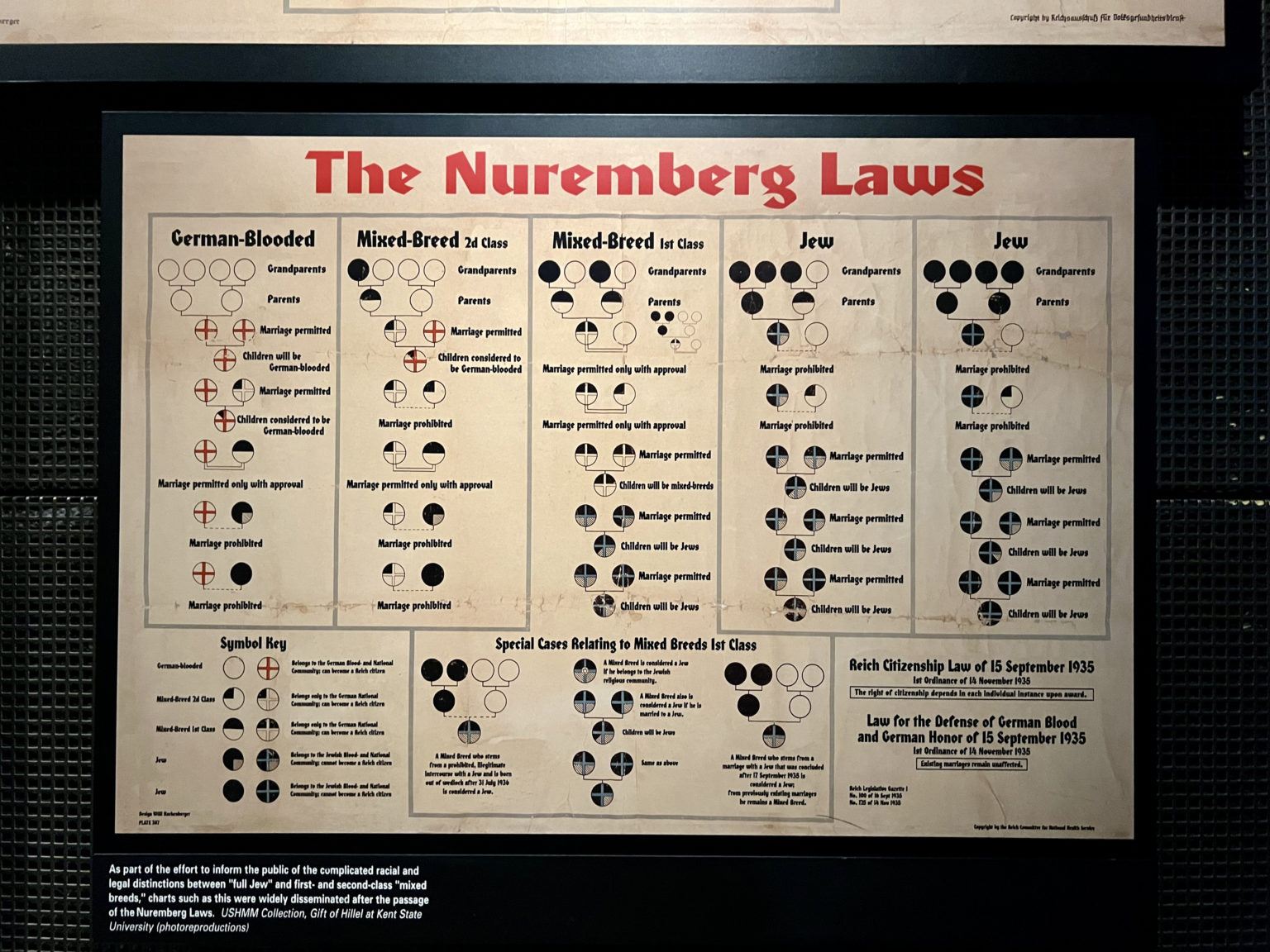 Guide To The Holocaust Memorial Museum In Washington D.C. - The ...