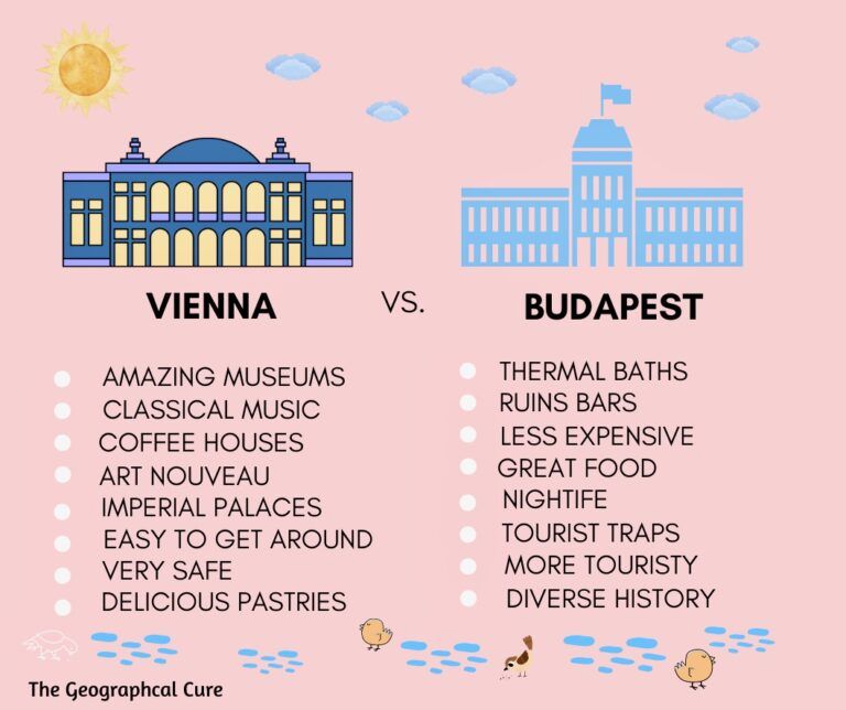 Vienna Or Budapest: Which European City To Visit? - The Geographical Cure
