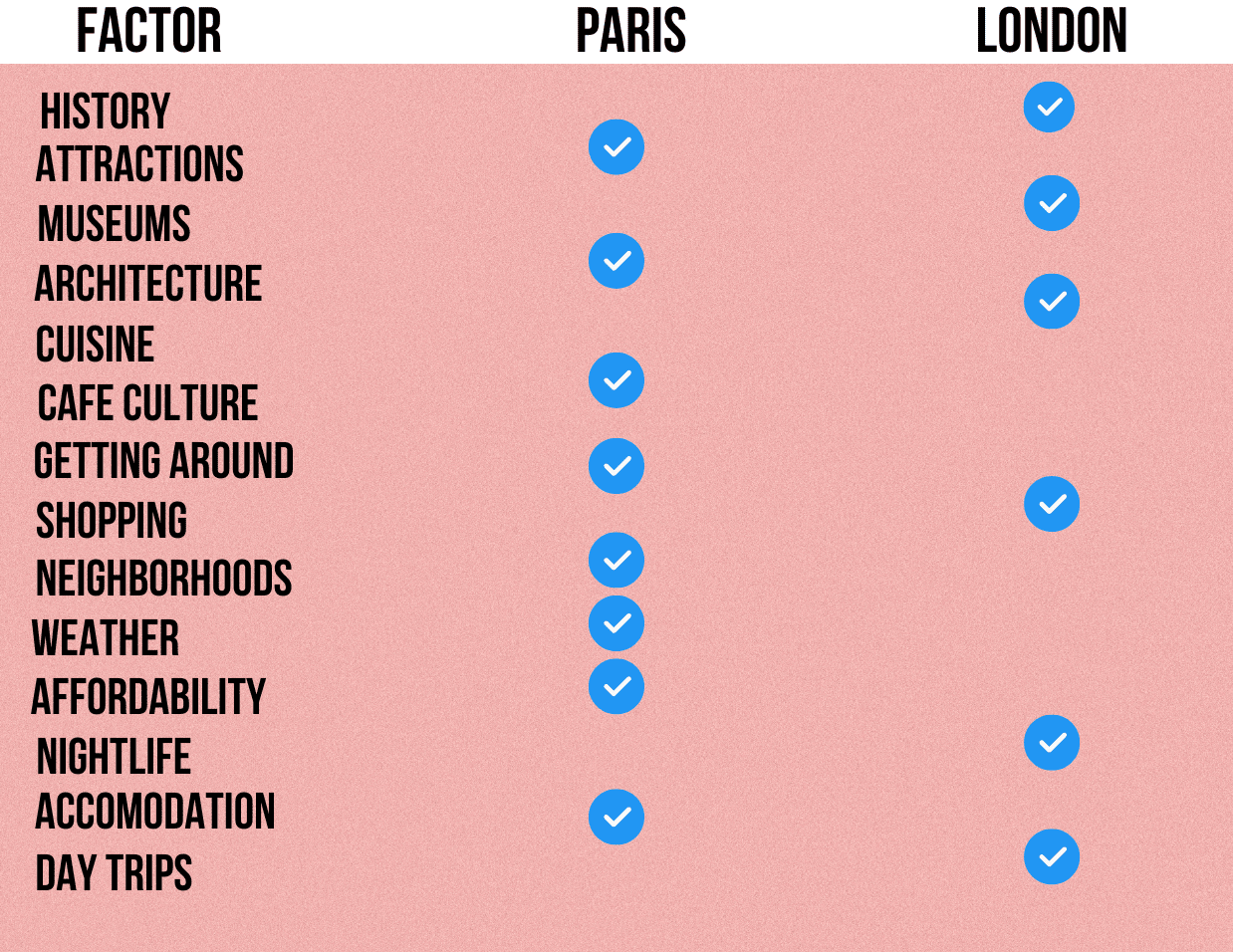 Paris Or London: Which European City To Visit? - The Geographical Cure